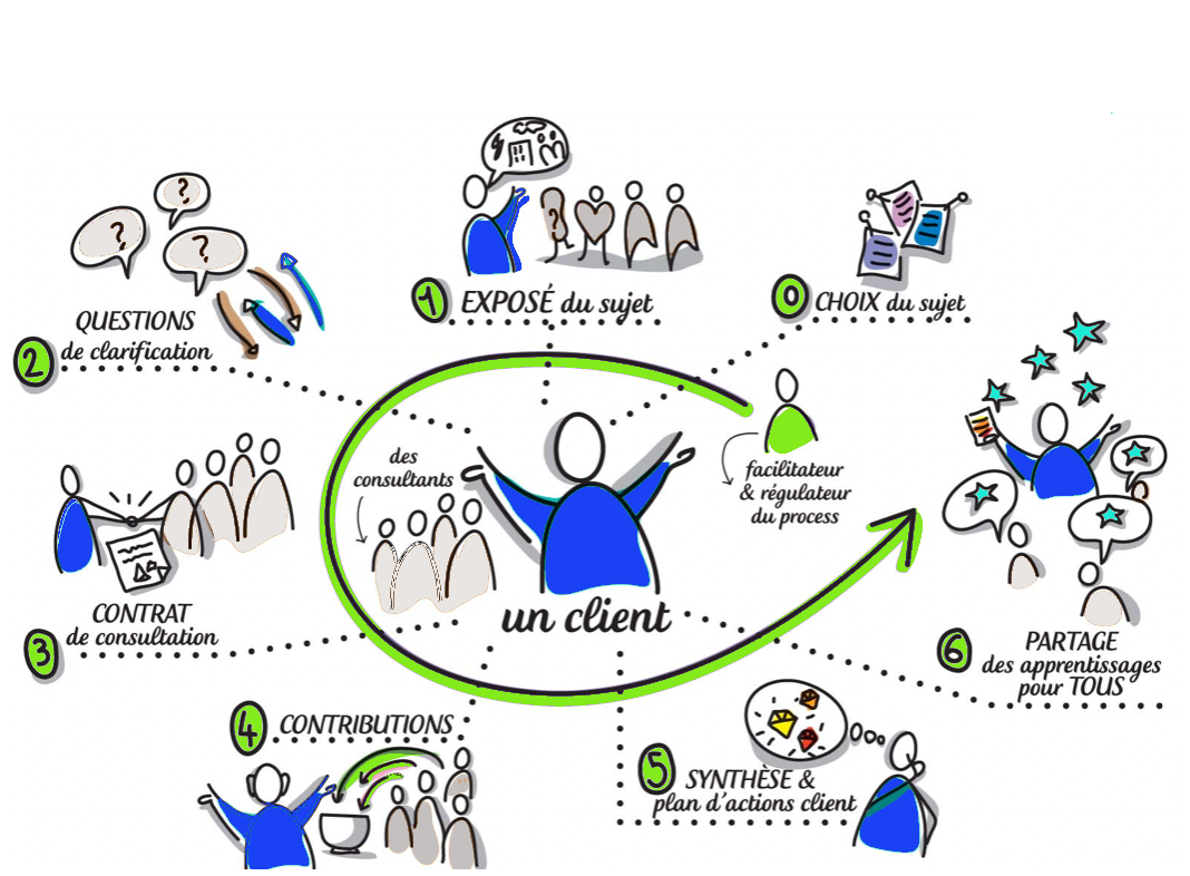 Habilitation CODEV en poche ! | L'atelier des transitions